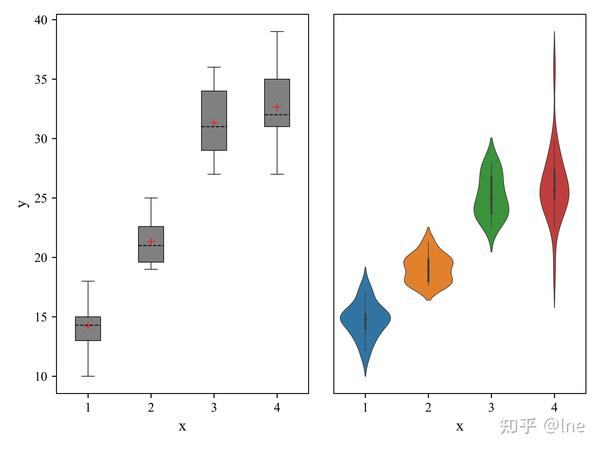 Python-seaborn箱线图及小提琴图绘制 - 知乎