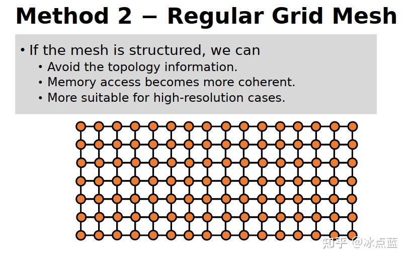计算机图形学前沿(2021) Real-Time Cloth Simulation on GPUs - 知乎