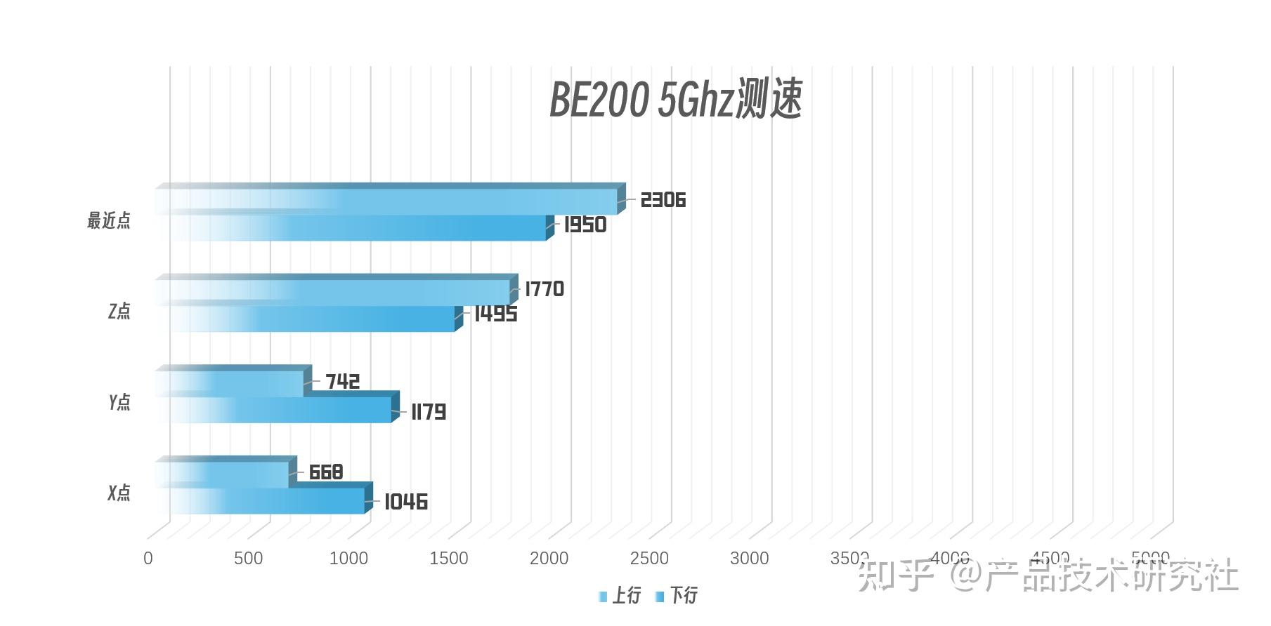 真能上6G？英特尔BE200/BE201 WIFI7无线网卡评测 - 知乎