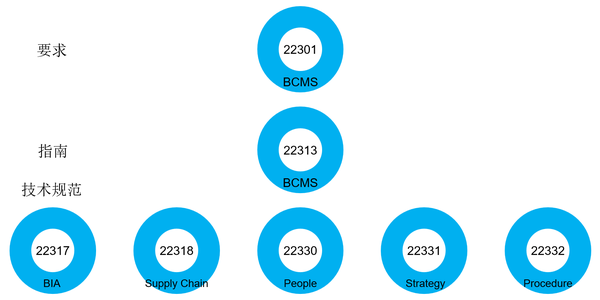 ISO 22317: 2021简要介绍 - 知乎