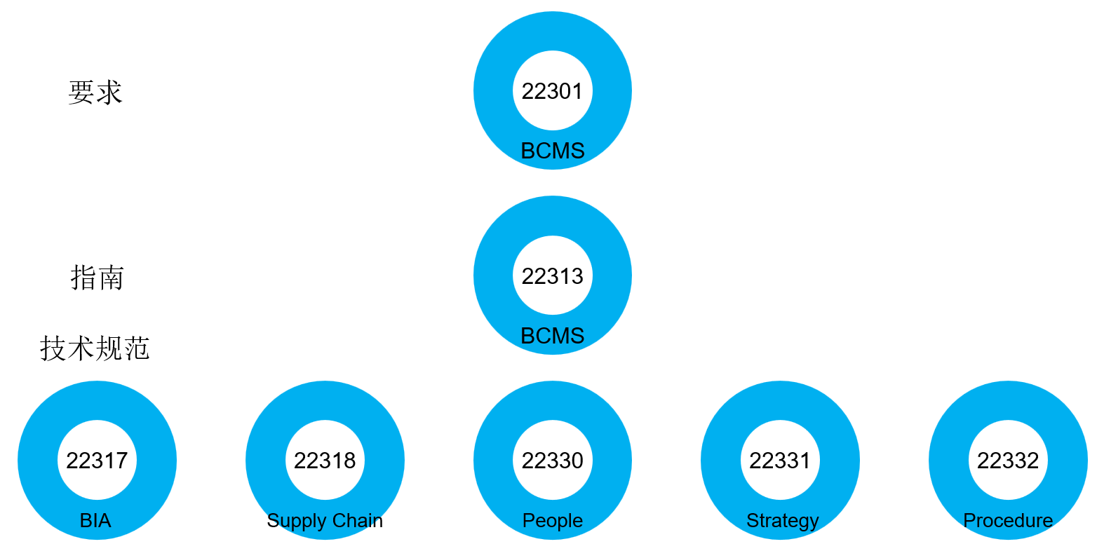ISO 22317: 2021简要介绍 - 知乎