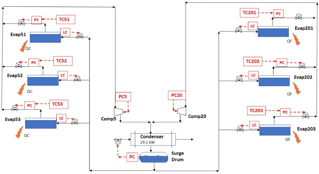 Comput. Chem. Eng | 双蒸发器压缩制冷系统的动态模拟和控制 - 知乎