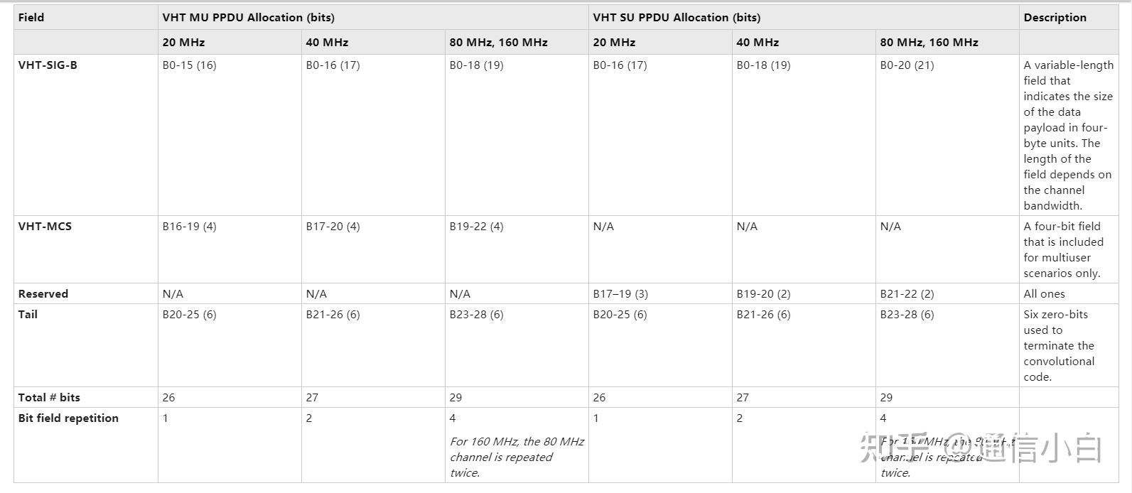 Matlab WLAN工具箱：WLAN PPDU 结构 - 知乎