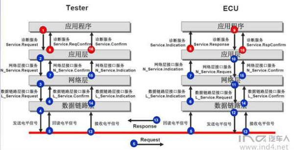 电池管理系统故障检测、处理、及诊断机制（二） - 知乎