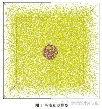LAMMPS复杂体系分子模拟packmol、moltemplate建模方法 - 知乎