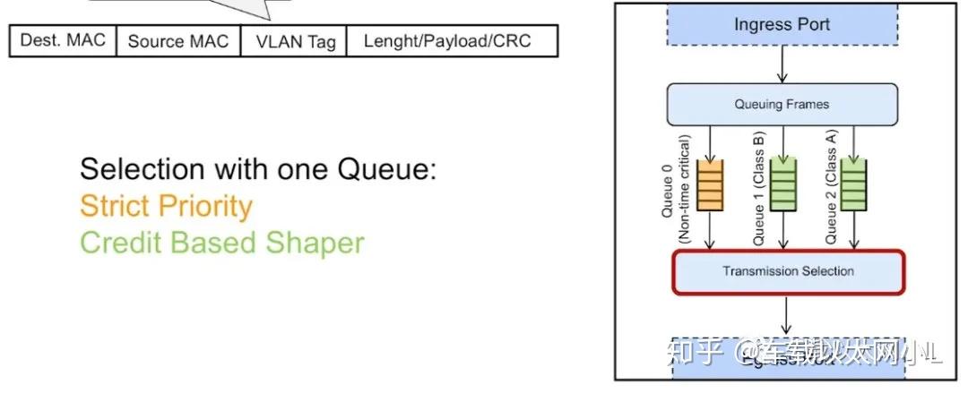 AVB基础内容介绍 - 知乎