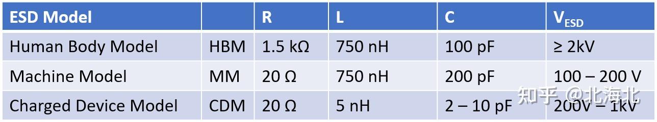 ESD测试标准和方法 - 知乎