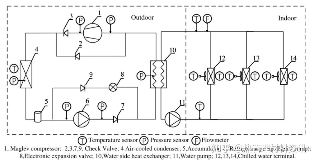 数据中心用两相循环冷却系统研究 - 知乎