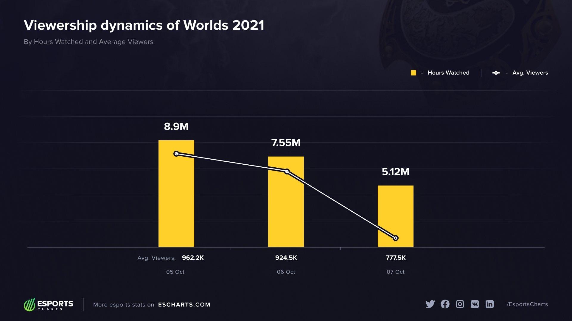 大数据：TI10 vs S11哪个火？ - 知乎