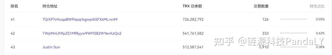 OKLink基础使用教程与解析 - 知乎