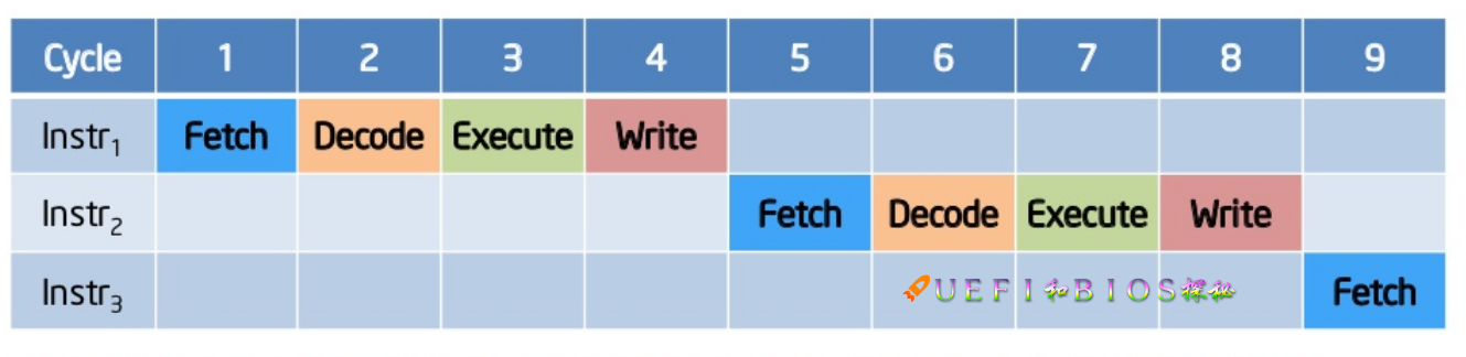 什么是Speculative Execution？为什么要有它？ - 知乎