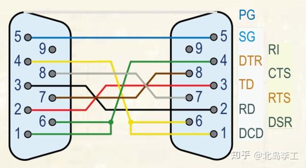 深入理解RS232串口 - 知乎