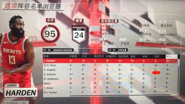 NBA开赛一个月，2K眼里的火箭是啥样？ - 知乎