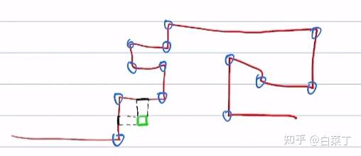EMPlanner-参考线算法Fem Smoother - 知乎