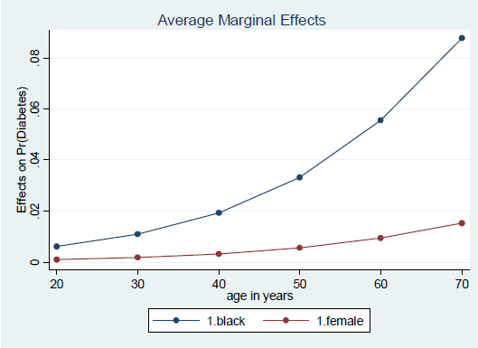 Marginal Effects - 知乎
