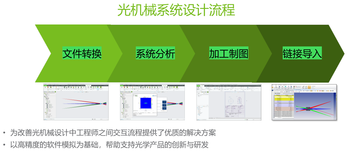 Ansys Zemax STAR 模块：集成化光学系统模拟整体解决方案 - 知乎