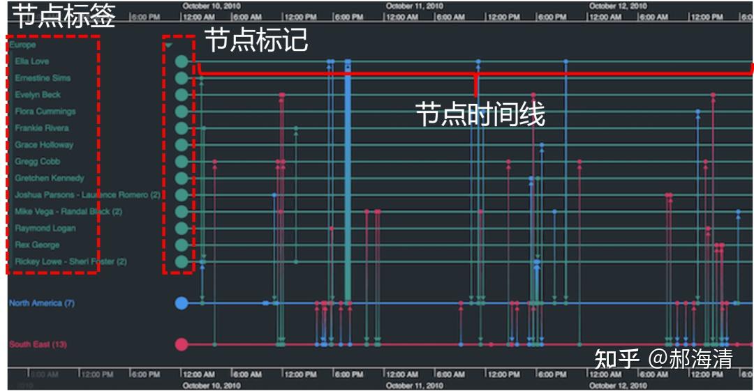 动态图时间轴KronoGraph功能分析，Graph-Timeline功能更新 - 知乎