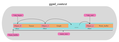 llama.cpp源码解读--cgraph计算图与sched后端调度机制详解 - 知乎