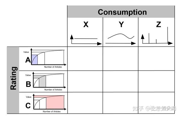 ABC-XYZ 分类法 - 知乎