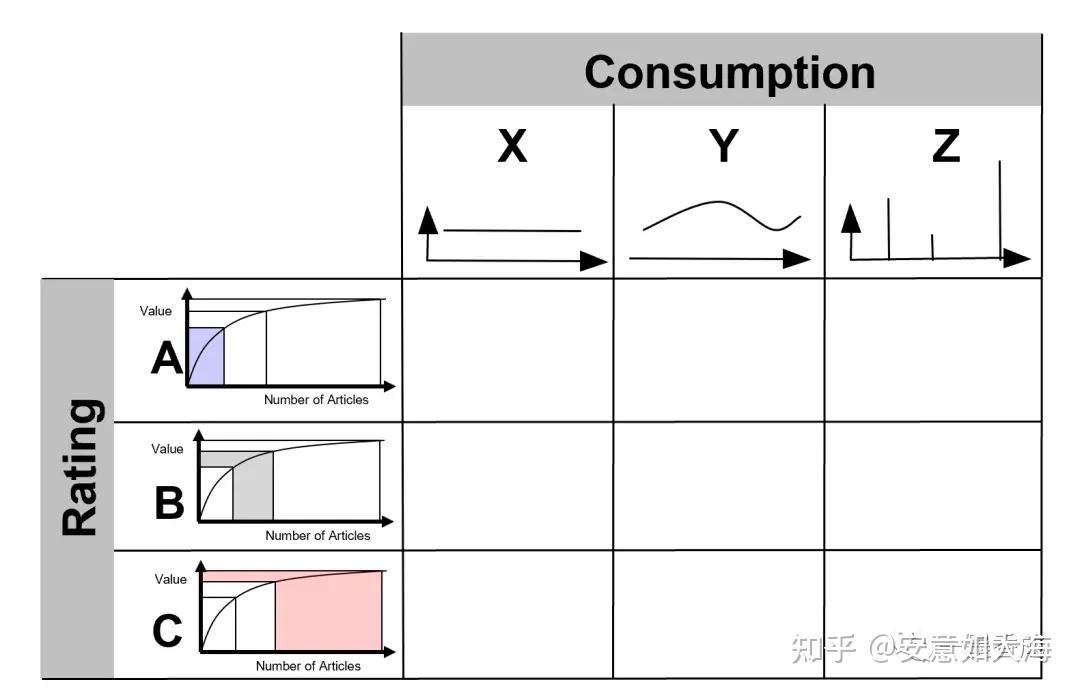 ABC-XYZ 分类法 - 知乎