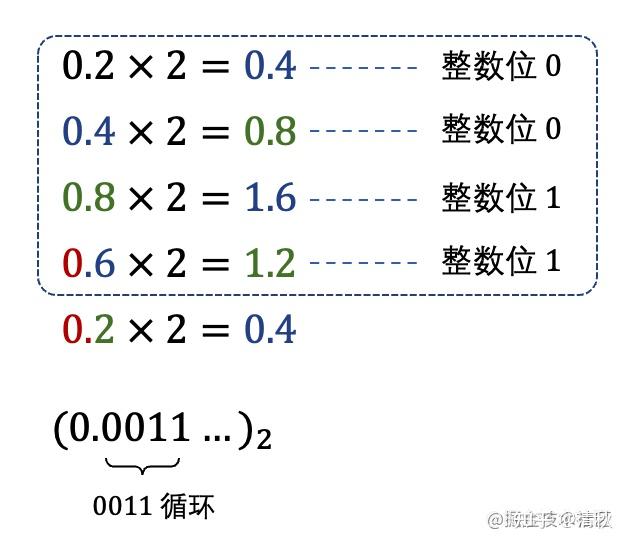 探秘 JavaScript 世界的神秘数字 1.7976931348623157e+308 - 知乎