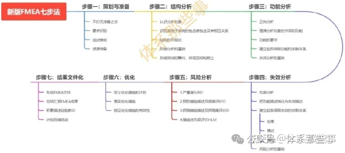 IATF16949 最新版 APQP、PPAP、FMEA、MSA、SPC、CP六大核心工具思维导图（含QSA质量系统评估） - 知乎