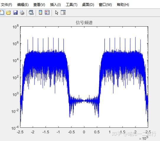 Matlab产生FSK信号 - 知乎