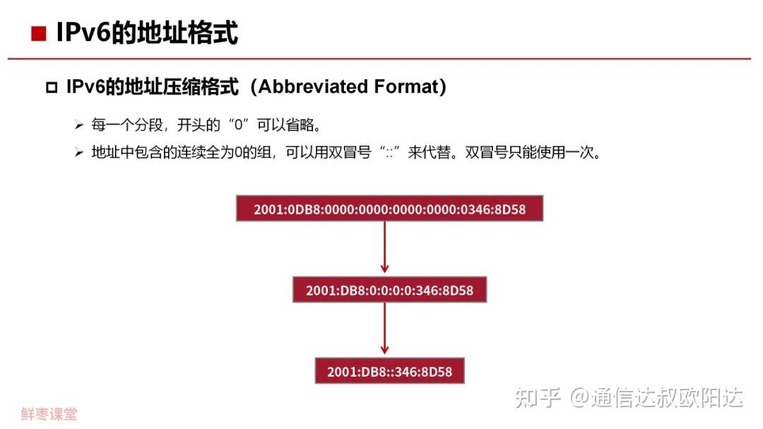【PPT】看懂IPv6/IPv6+ - 知乎
