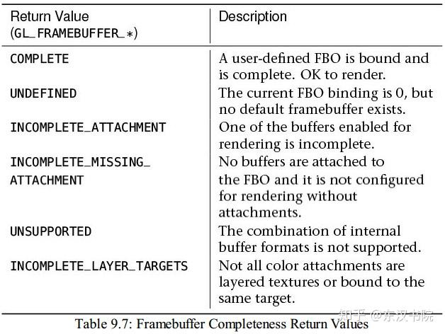 OpenGL-Framebuffer Completeness - 知乎