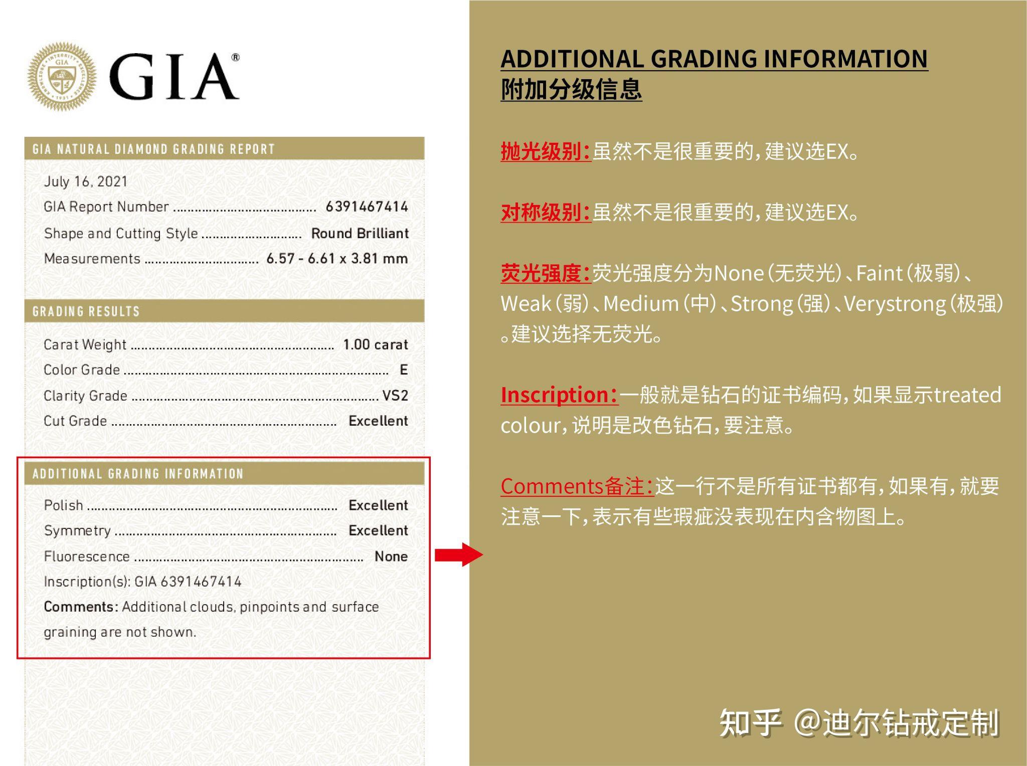 钻石GIA证书解读 - 知乎