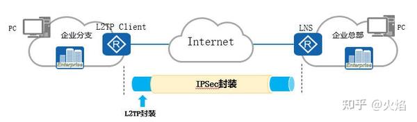 VPN概述+VRF - 知乎
