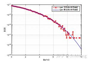 MPSK通信系统的设计与性能研究-QPSK - 知乎