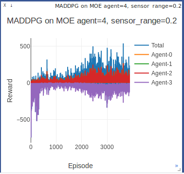 MADDPG移植过程 - 知乎
