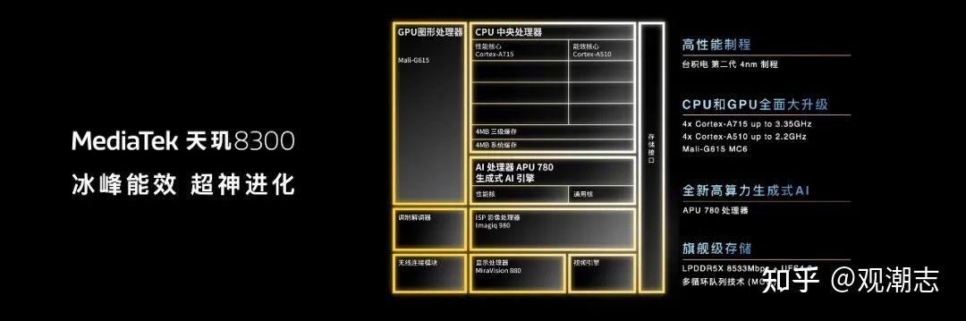 将5G生成式AI引入中端芯片 天玑8300移动芯片发布 - 知乎