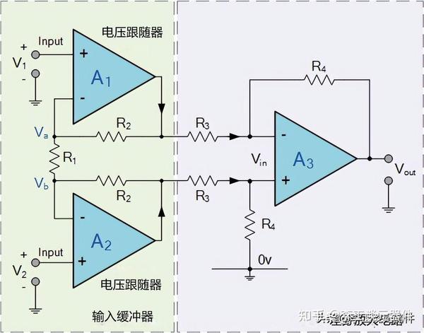 搞不懂差分放大电路？一定要看着一文，公式+案例，几分钟就搞定 - 知乎