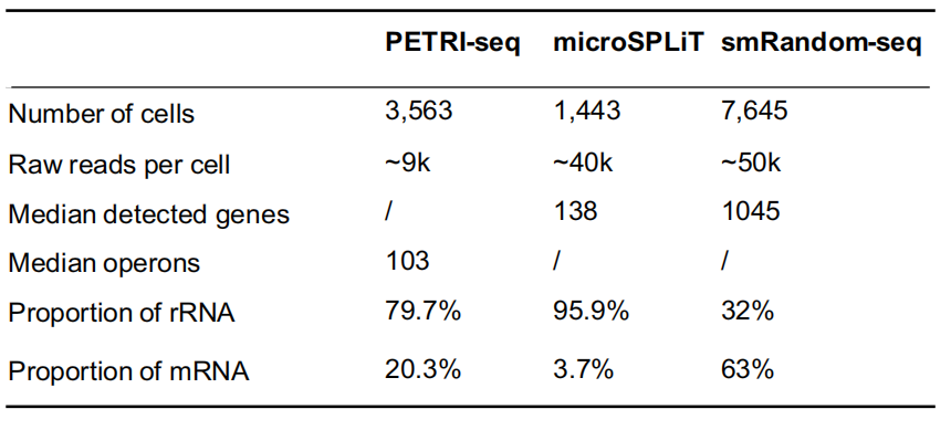 技术应用｜微生物转录组新技术实现高通量微生物scRNA-seq - 知乎