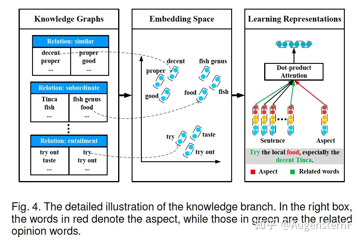 【论文粗读之情感分析系列】——借助外部知识 - 知乎