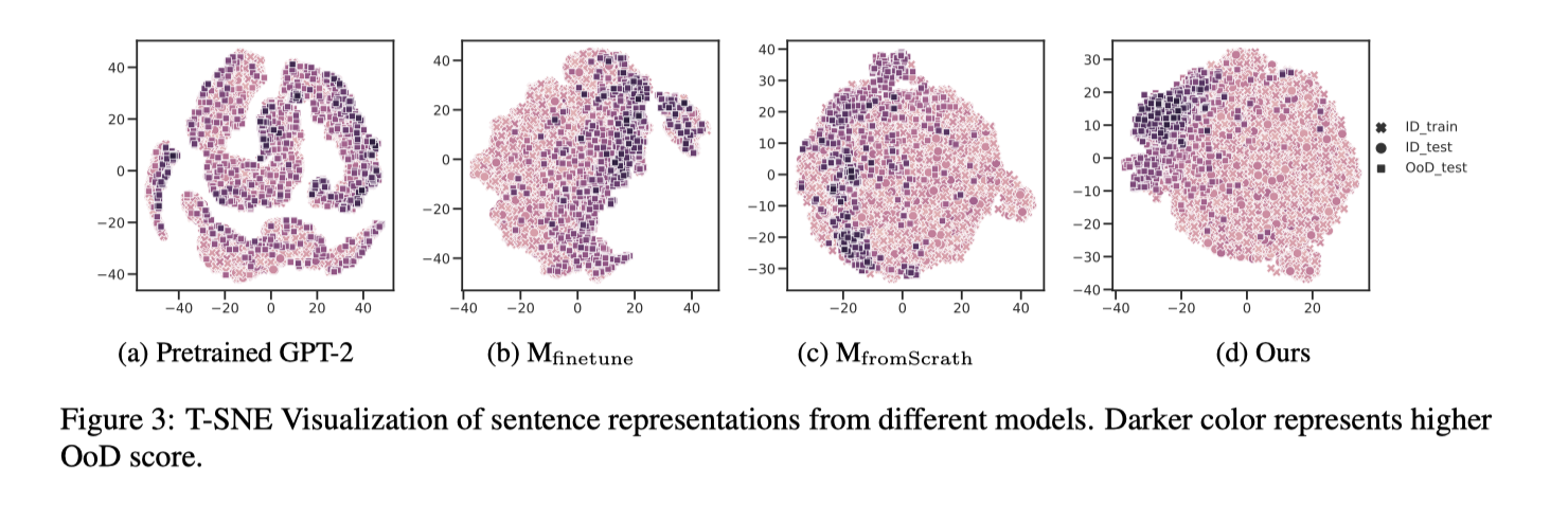 LLMs 下的文本 OoD 检测 - 知乎