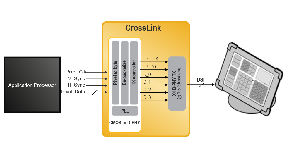 MIPI扫盲——D-PHY介绍（一） - 知乎