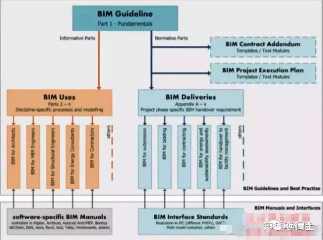 【BIM国际】从世界各国到中国都在看BIM，你了解多少？ - 知乎