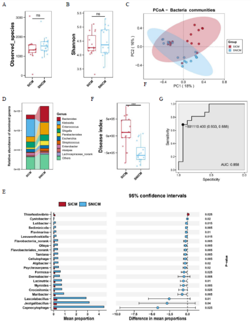 客户文章|南方医科大学刘克玄团队破解肠道宏病毒与心肌病关系 - 知乎