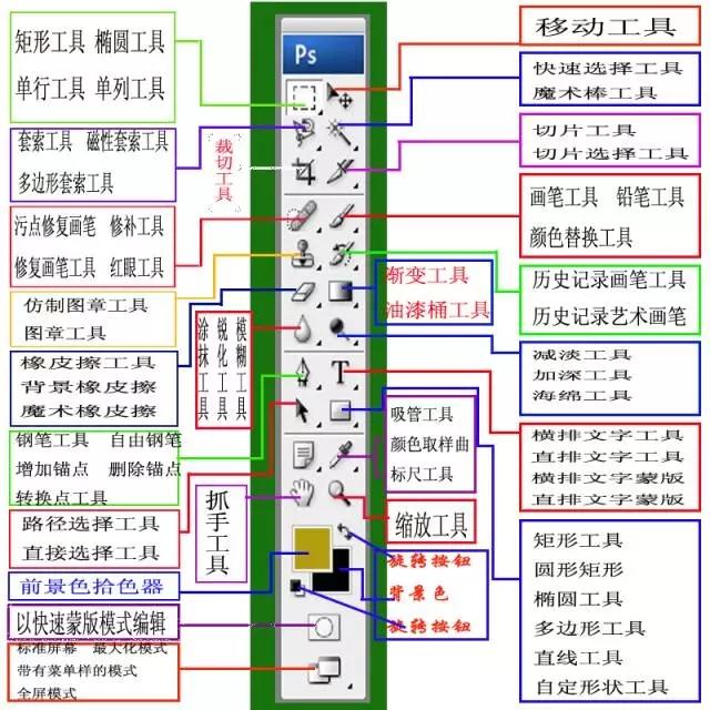 Ps基础介绍 知乎