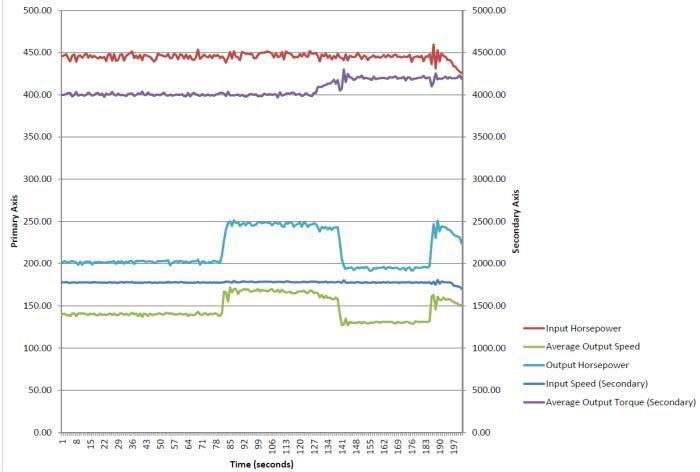 【转载】西方下一代作战车辆混合动力系统与机电传动装置 - 知乎