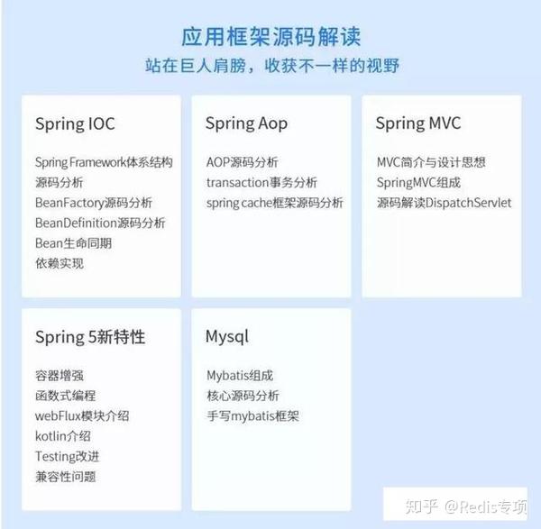 阿里P8十年Java架构师是如何规划职业生涯以及架构体系的呢 - 知乎