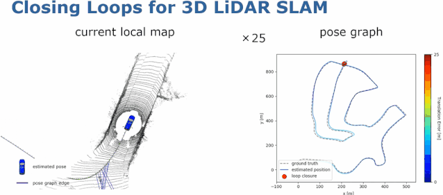 代码开源！激光雷达 SLAM 的闭环检测：OverlapNet - 知乎