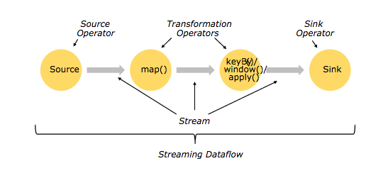 分布式Snapshot和Flink Checkpointing简介 - 知乎