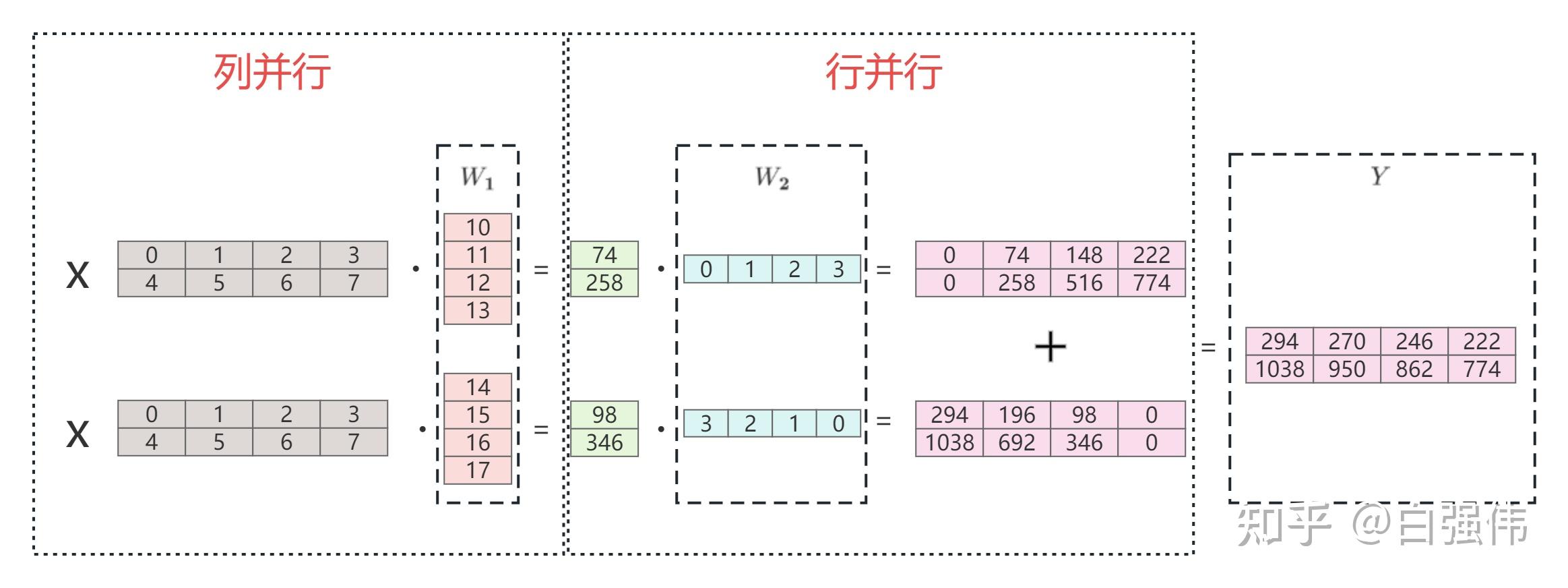 【自然语言处理】【大模型】BLOOM模型结构源码解析(张量并行版) - 知乎