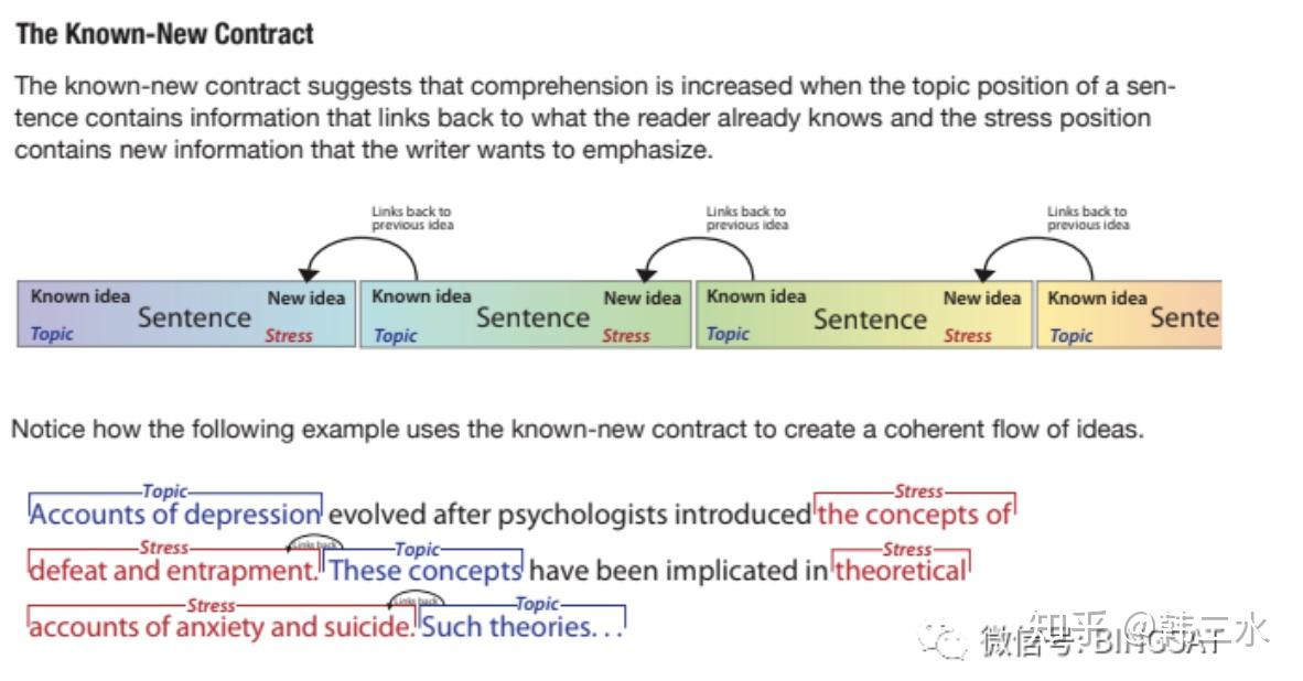 英语写作中的known-new contract - 知乎