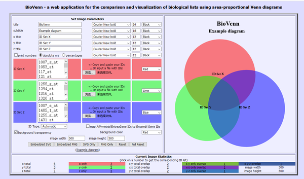 7种方法 ，订制你的专属venn图！-代谢组学/蛋白组学研究 - 知乎