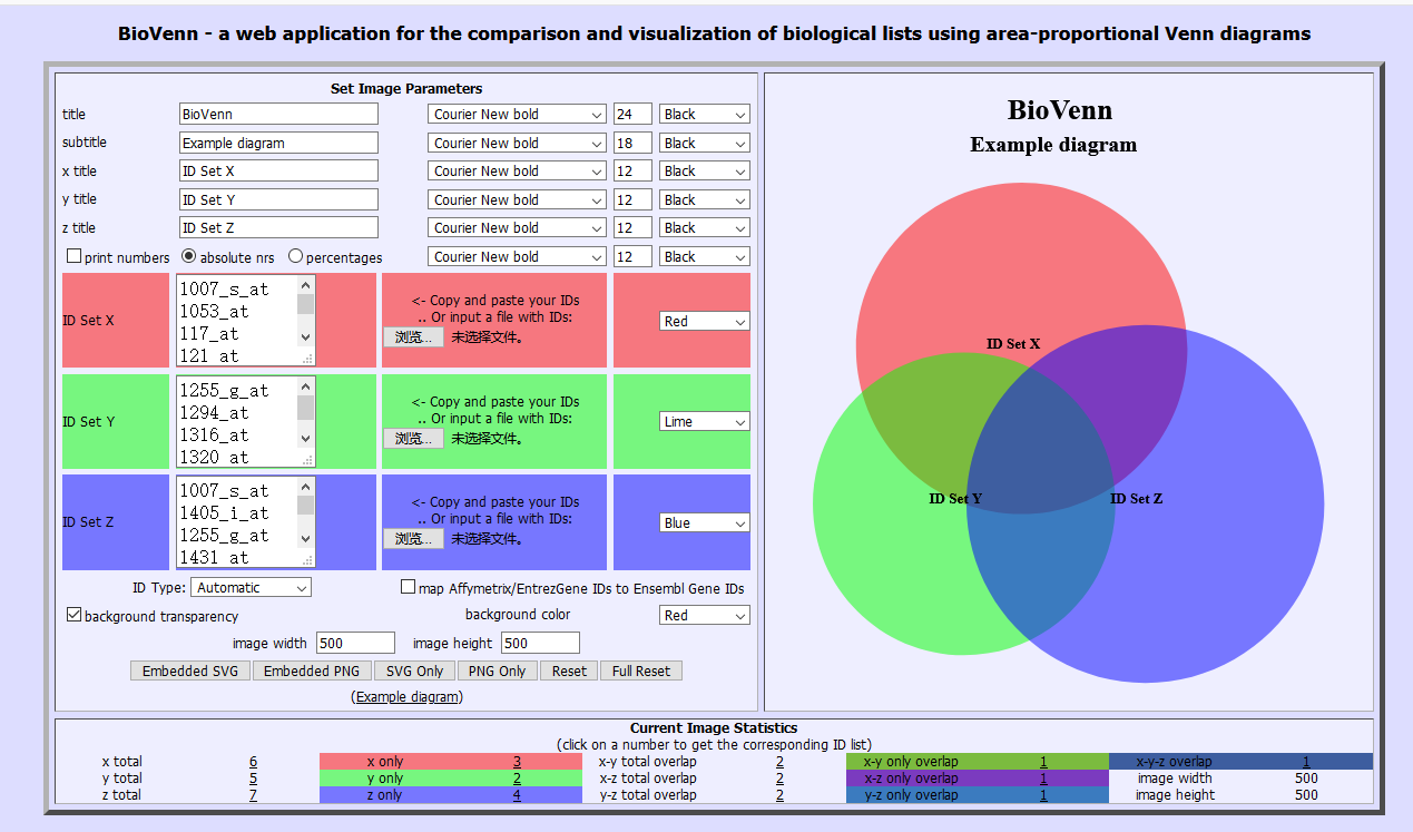 7种方法 ，订制你的专属venn图！-代谢组学/蛋白组学研究 - 知乎